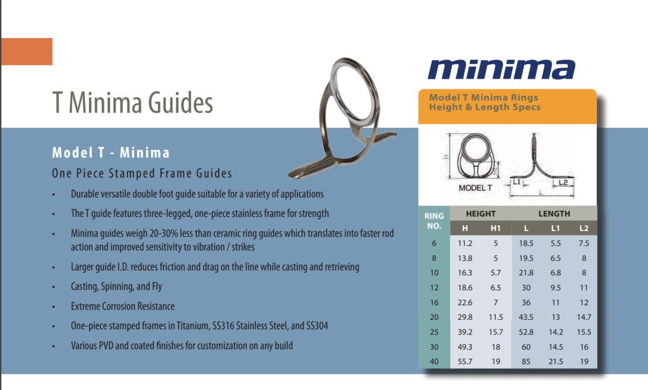 PacBay stripping guide | T Minima Black – REEL Fly Fishing